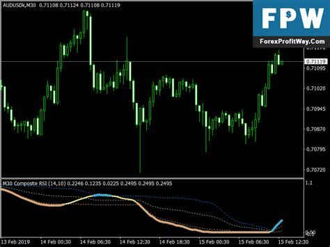 Download Composite Rsi One Of The Best Mt4 Indicators