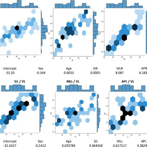 Algorithm Generated Joint Plots And Corresponding Tables Detailing Its Download Scientific