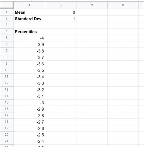 How To Create A Bell Curve In Google Sheets Step By Step