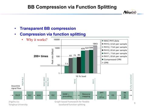 Graph Based Framework For Function Splitting In Cran Pptx