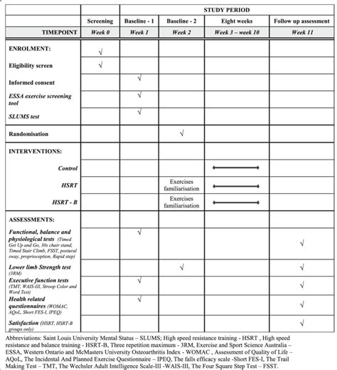 Study Design Schedule In Accordance With The Standard Protocol Items Download Scientific