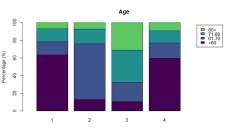 Distribution Of Each Variable Per Cluster Download Scientific Diagram