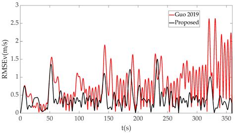 Mpc Based Dynamic Trajectory Spoofing For Uavs