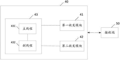 Fast Data Transceiving Method And Device Eureka Patsnap