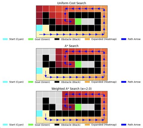 Ai Search Algorithms Comparison And Simulation Codinglad