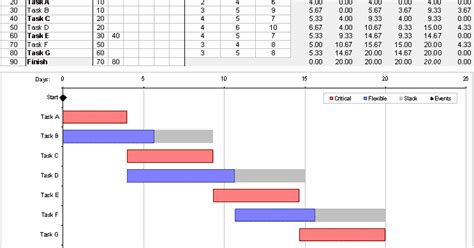 download a critical path method cpm spreadsheet for microsoft excel