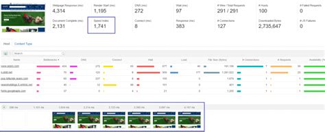 Understanding Speed Index