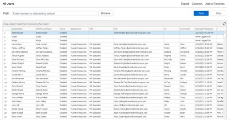 Get Email Addresses From Active Directory With Powershell Active Directory Pro