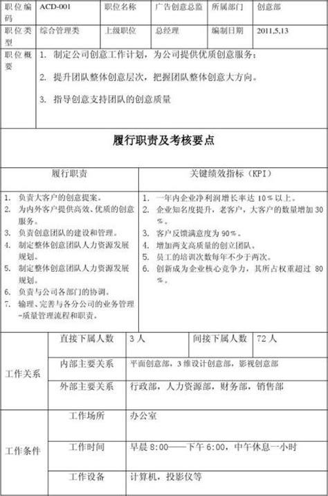 广告创意说明范文八篇 范文118