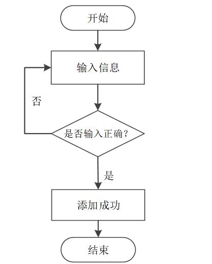 Java计算机毕业设计甲骨文在线学习系统的设计与实现 基于springboot的汉字源流在线学习平台 面向中小学生的殷墟文字互动学习系统 Csdn博客