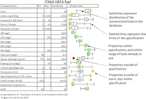 example comparison of candidate novel fuel to conventional fuels download scientific diagram