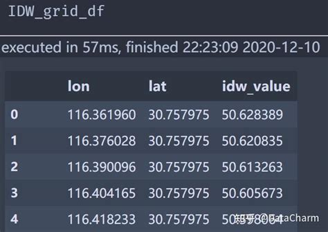 绘图提高篇 python idw插值计算及可视化绘制 idw 插值算法 csdn博客
