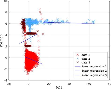 Figure 4 From Implementation And Optimization Of A Data Driven Soft