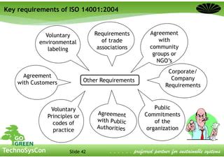Iso 14001 Environment Management System Pdf