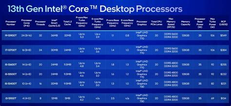 Intel Core K Wceleron Pentium