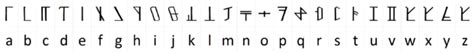 Gnomish Language In Elutil World Anvil Gnomish Language In Elutil World Anvil