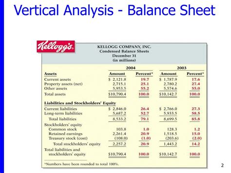Ppt Vertical Analysis Powerpoint Presentation Free Download Id1476017