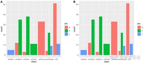 R 数据可视化 —— Ggplot 柱状图条形图 知乎 R 数据可视化 —— Ggplot 柱状图条形图 知乎