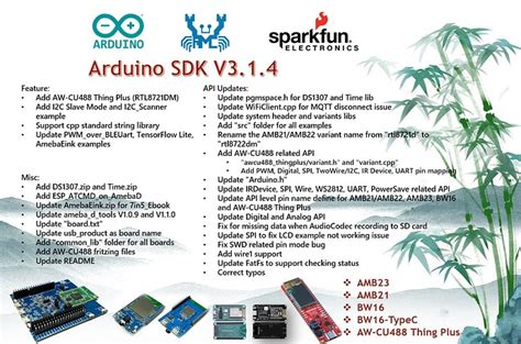 [release] Ameba Arduino Sdk Official Release Technical Discussion Realtek Ameba Iot