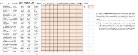 Solved A 2 Pt What Is The Value Of The Variable Chegg Com