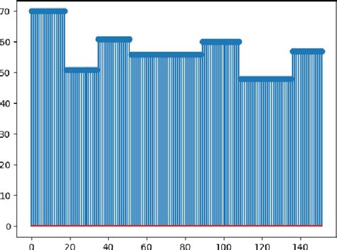 Stem Plot Environment Condition Of The Babe Download Scientific Diagram