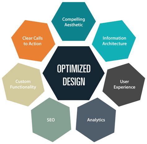 Optimized Design Custom Seo Web Design Morevisibility