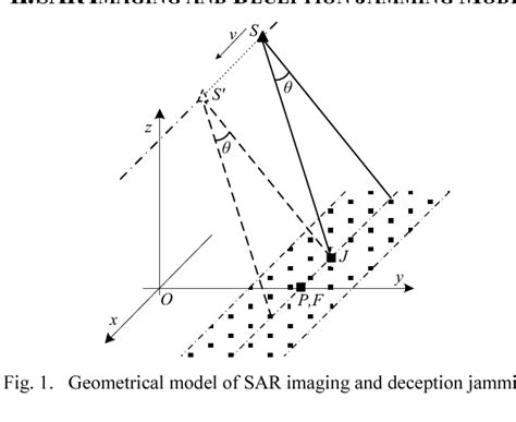 Figure 1 From Sar Deception Jamming Identification Via Differential