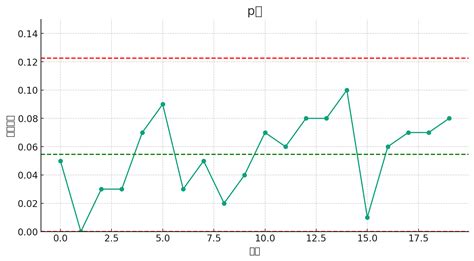 【万能代码 案例】详解spc相关控制图原理及逻辑代码 Xbar R 原理 Csdn博客