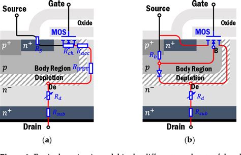 Figure 2 From Sensorless Junction Temperature Estimation Of Onboard Sic Mosfets Using Dual Gate