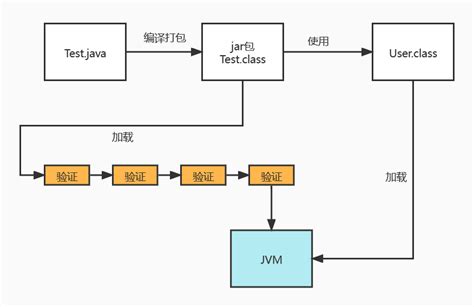 从jdk源码级别彻底剖析jvm类加载机制 Lem985 博客园 从jdk源码级别彻底剖析jvm类加载机制 Lem985 博客园