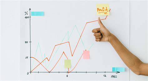 Margin Vs Markup Whats The Difference Zenfind Accounting
