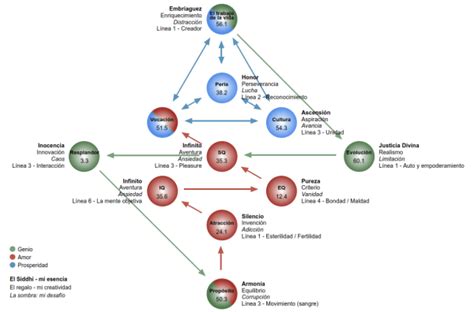 Claves Gen Ticas An Lisis Humano
