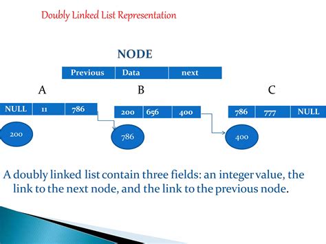 Doubly Linked List Ppt