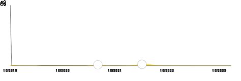 CVE 2019 12067 Exploits Severity Feedly