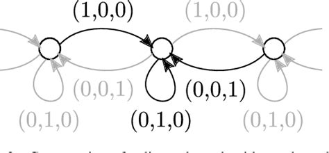 Figure 2 From Dynamic Edge Conditioned Filters In Convolutional Neural Networks On Graphs