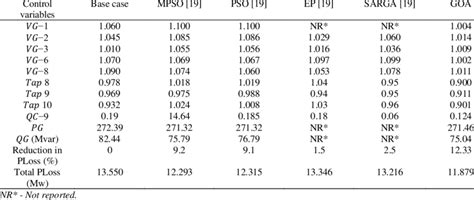 simulation results of ieee −14 system download scientific diagram
