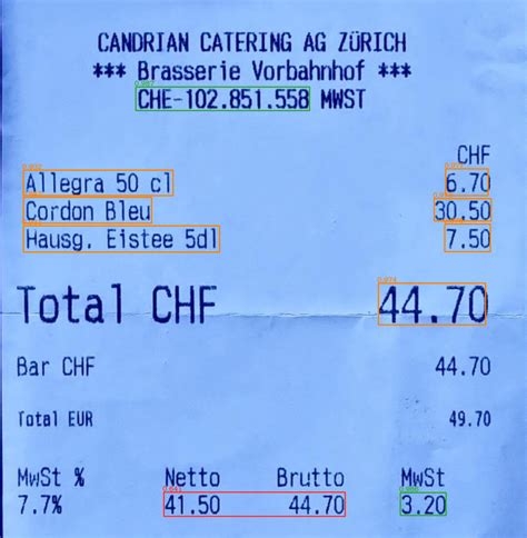 Drawing Bounding Boxes From Azures Form Recognizer Results Syntera