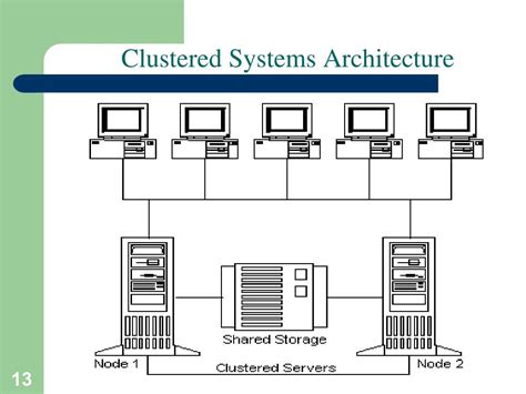 Ppt Exploring Distributed Systems Goals Types And Pitfalls