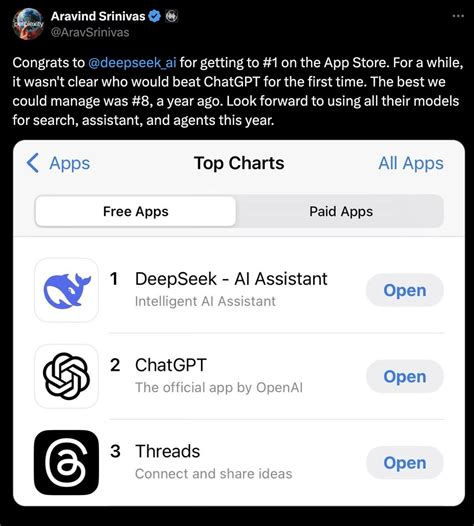 Shashank Mishra 🇮🇳 On Linkedin Ai Deepseek Chatgpt Openai