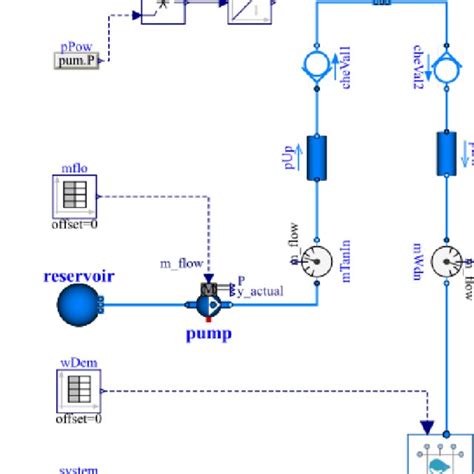 Modelica Diagram For Demand Response Pump Control Based On Toucp