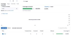 Getting Started With Code Coverage For Javascript Codecov