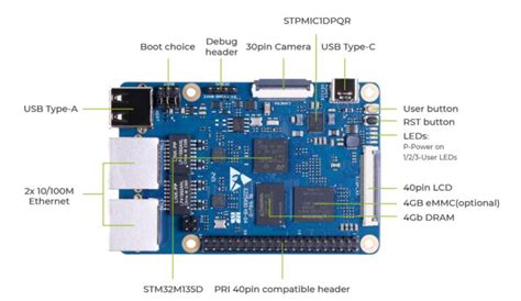 ODYSSEY STM MP D Cortex A STM Yocto Buildroot OS Ethernet Ports With WoL USB Type A