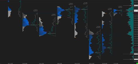 Custom Weekly Tpo Shaded With Volume Profile Boostyourcharts