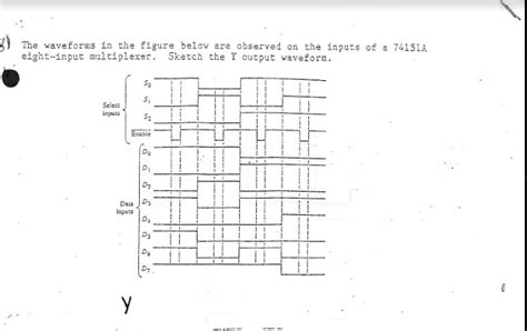 Solved The Waveforms In The Figure Below Are Observed On The Inputs Of