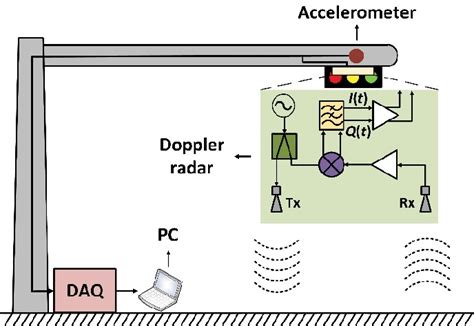 Figure 1 From A Modwt Based Algorithm For The Identification And Removal Of Jumpsshort Term