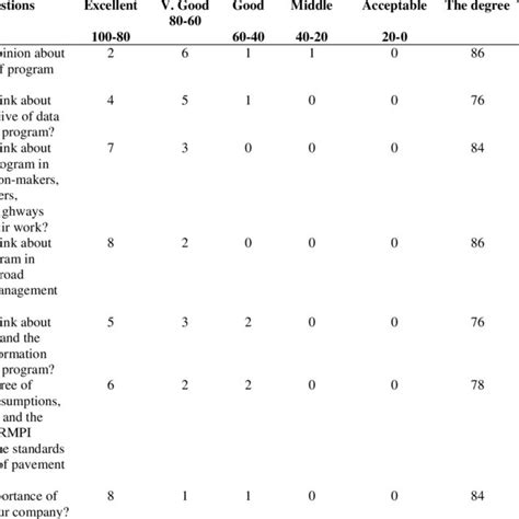 Pci Calculation Screen Download Scientific Diagram