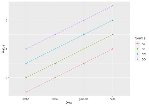 How Plot All Values Inside A Data Frame Into A Graph Using Ggplot