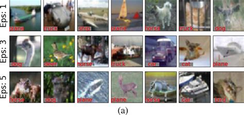Fwnucl Adversarial Examples For The Cifar 10 Dataset For Different Download Scientific Diagram