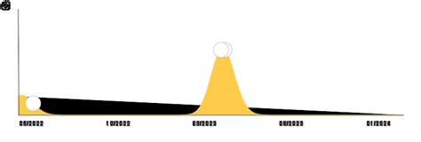 CVE Exploits Severity Feedly