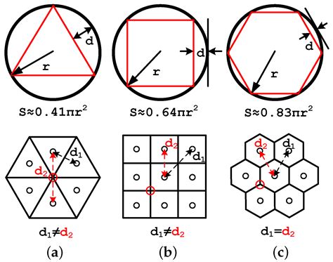 Electronics A Practical Approach Hexagonal Image Processing Advances In Computer Vision And